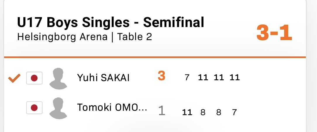 #WTT #ユースコンテンダー #ヘルシンボリ BS U17 #坂井雄飛 準優勝 GS U17 #高森愛央 優勝 #竹谷美涼 準優勝 U13 ＃伊藤友杏 優勝 ＃花沢夏琳 準優勝 ...
