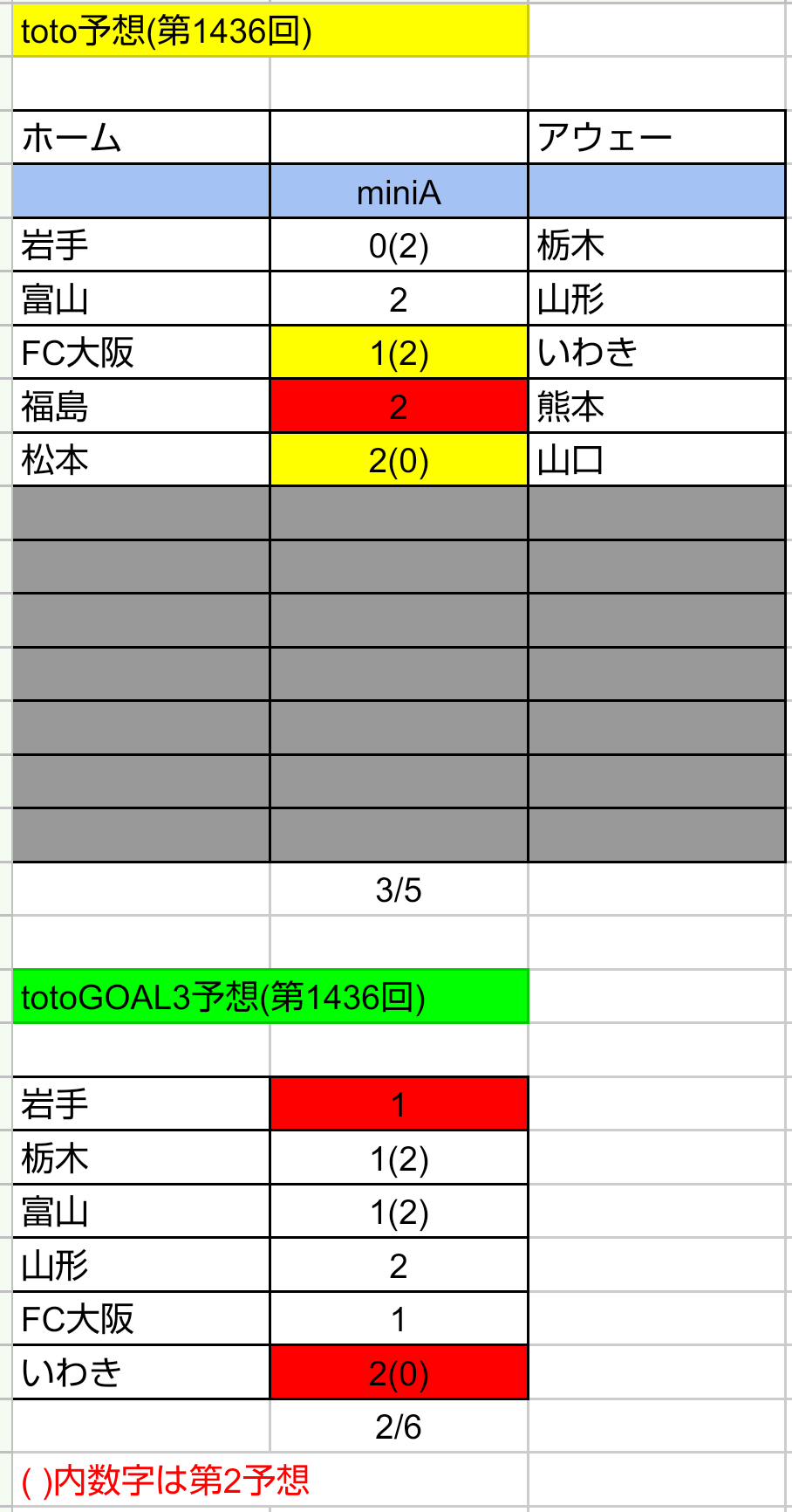 toto予想（第1437回） | ねおとと toto予想 - 楽天ブログ