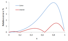 Langevin function---Brillouin and Langevin functionsブリルアン関数とランジュバン関数 ← ...