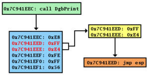 practicalities of exploitation(Exploitation )エクスプロイトの実際---Buffer ...