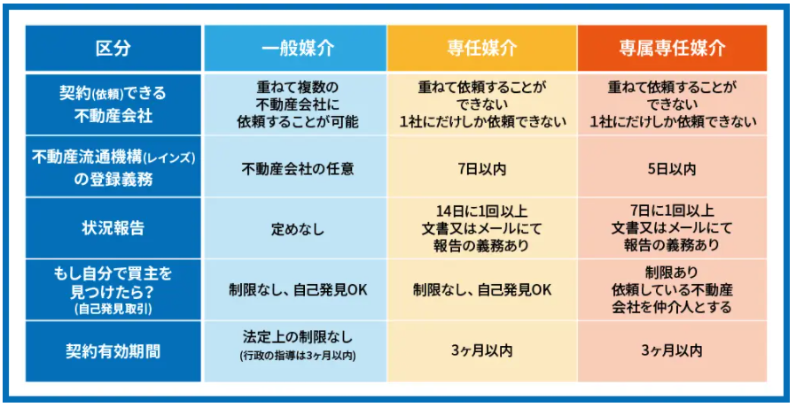 これで安心！？iDeCoの退職金5年ルールとは？ | アラフォーから始めるゆるふわライフ - 楽天ブログ