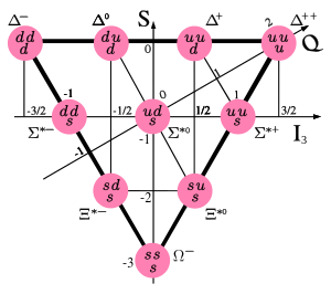 representations of the SU(3) group---Clebsch-Gordan coefficients for SU ...