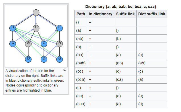 example---Aho–Corasick algorithmエイホ-コラシック法 | 隠れ家 - 楽天ブログ