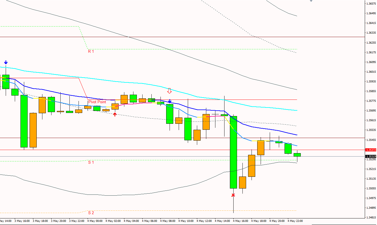 あああAAA FXトレード矢印で勝てる？ - 楽天ブログ