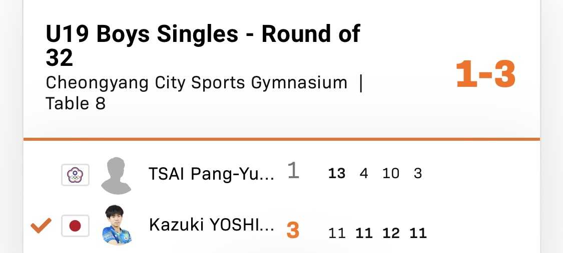 ＃WTT #ユースコンテンダーチョンヤン U19 #吉山和希 準々決勝敗退 U15 #渡部民人 準優勝 | MUSIC LAND －私の庭の花たち－ - 楽天ブログ