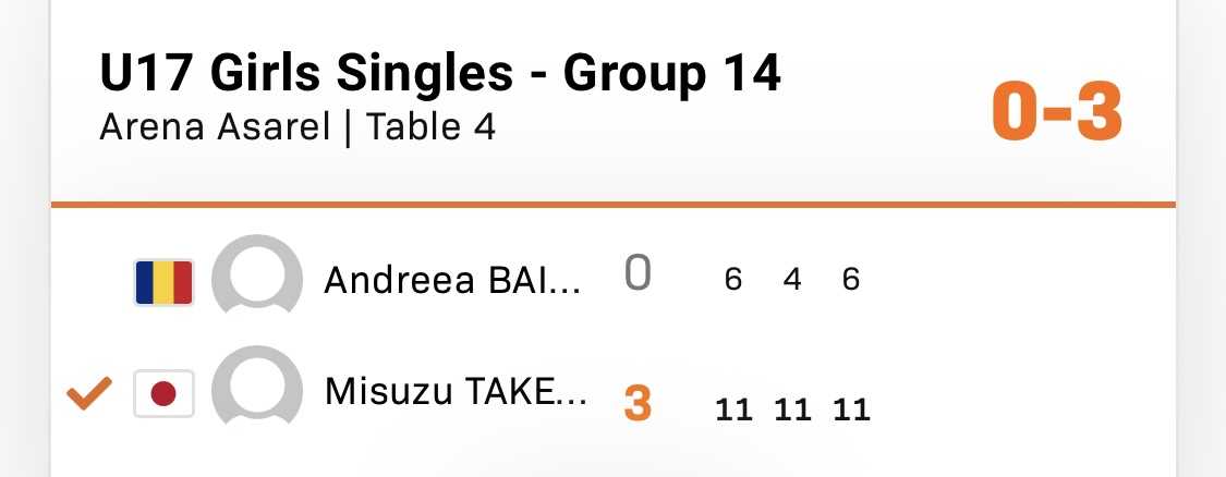 ＃WTT #ユースコンテンダーパナギュリシテ U17女子シングルス #小塩悠菜 #面手凛 #高森愛央 #竹谷美涼 本戦進出 | MUSIC LAND －私の庭の花たち－ - 楽天ブログ