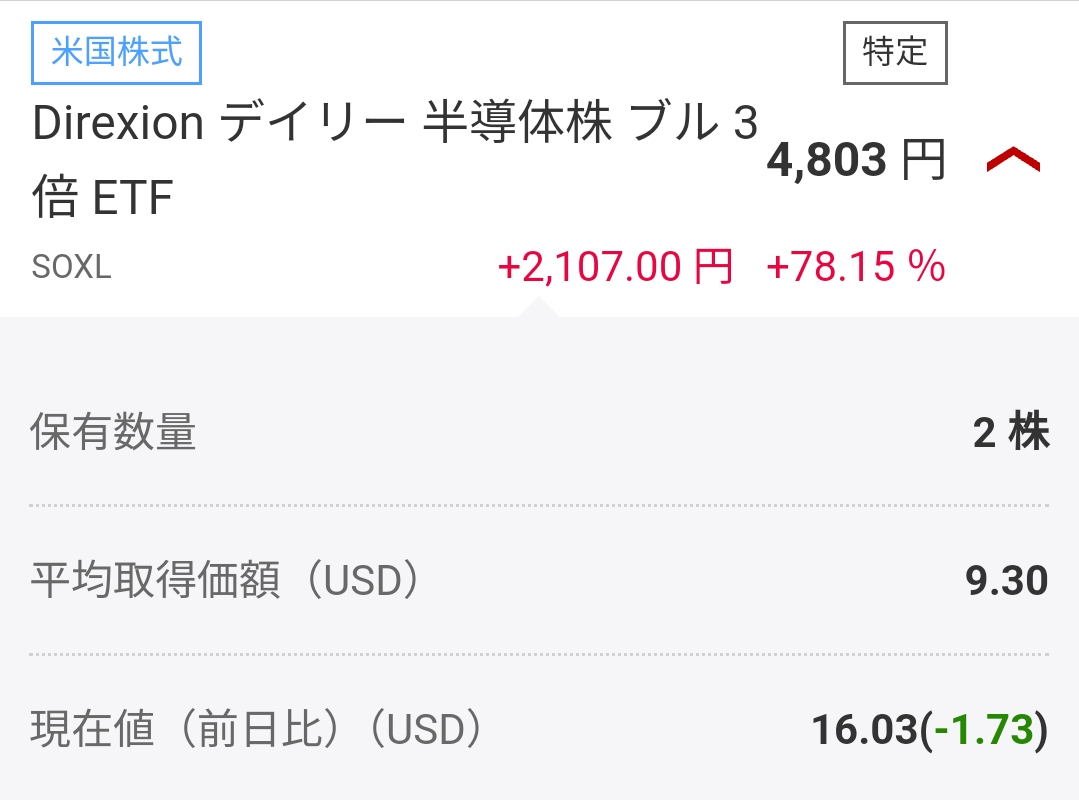 【楽天SOX】半導体セクターはずっと厳しい！！('ω') | 米国超高配当カバードコールETF「QYLD」でまったり配当金生活 - 楽天ブログ