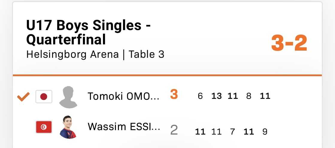 #WTT #ユースコンテンダー #ヘルシンボリ BS U17 #坂井雄飛 準優勝 GS U17 #高森愛央 優勝 #竹谷美涼 準優勝 U13 ＃伊藤友杏 優勝 ＃花沢夏琳 準優勝 ...