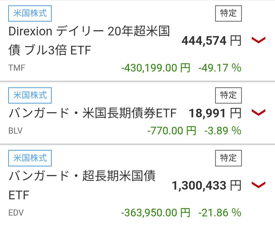 【含み損がエグい】EDVが年初来最安値へ。。。('ω') | 米国超高配当カバードコールETF「QYLD」でまったり配当金生活 - 楽天ブログ