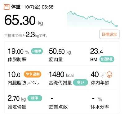 ダイエット129日目 65.3kg 停滞期のようです | 莉乃のダイエット部屋 77kg → 56kg - 楽天ブログ
