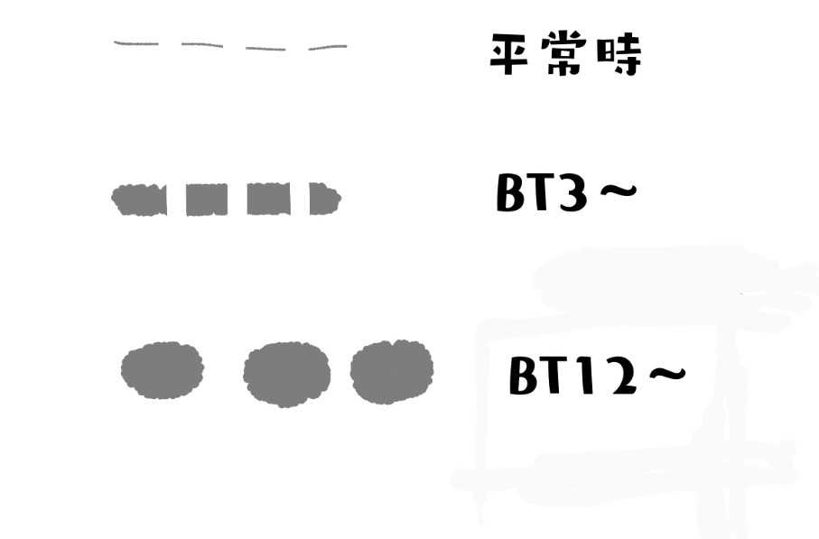 残3〜2days、D31〜32、BT11〜12、出血。 着床 滑脈 | 卵管両側閉塞。体外受精！いわきのあらふぉー妊活！ノンストレス9年生活も自然妊娠至らず。凍結胚盤胞5個！ - 楽天ブログ