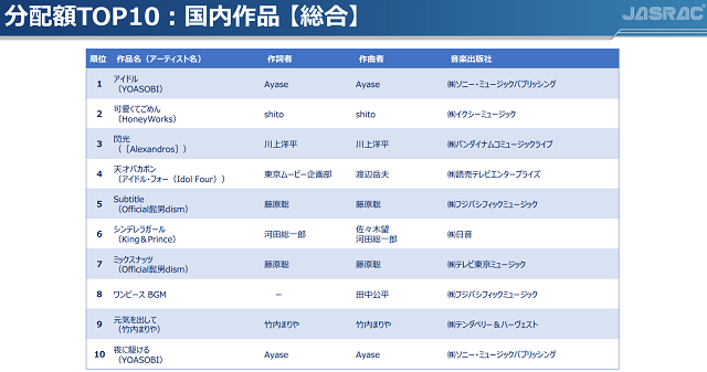 ﾊｰﾌﾑｰﾝ･ｾﾚﾅｰﾃﾞ【36】JASRAC（河合奈保子さん） | 星とカワセミ好きのブログ - 楽天ブログ