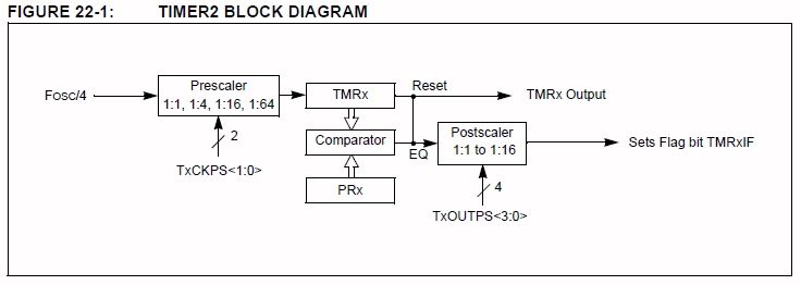 DIP8pのPICマイコン PIC12F1840 | 個人データシート - 楽天ブログ