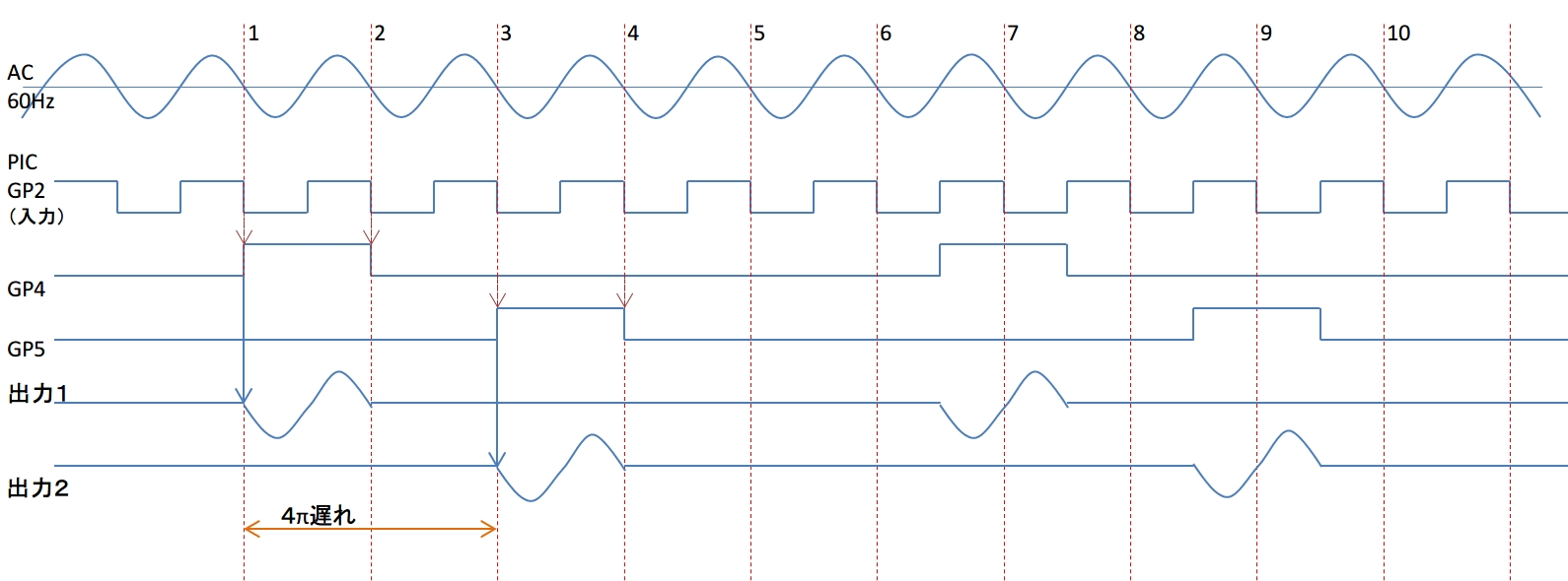 PIC利用インラッシュカレント対策（PIC12F609) | お疲れさんのしがらきたぬき - 楽天ブログ