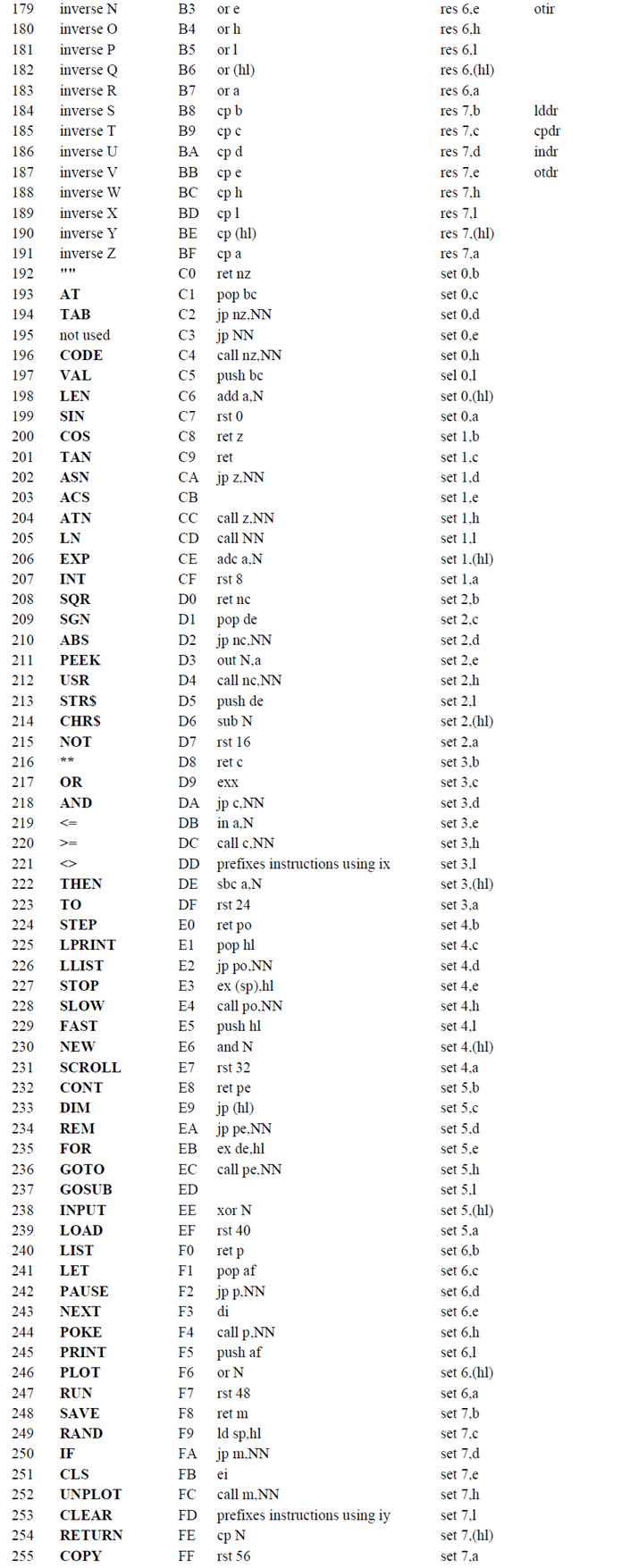 Appendix A - The character set（文字セット） | ZX81の回想禄 - 楽天ブログ