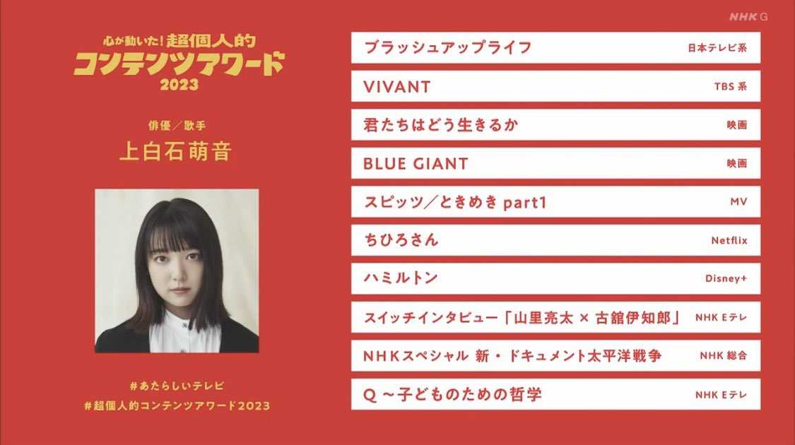 上白石萌音「あたらしいテレビ2024」コンテンツアワード2023 | まいかのあーだこーだ - 楽天ブログ