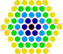 description--- centered hexagonal number[hex number, ]中心つき六角数(ヘックス数 ...