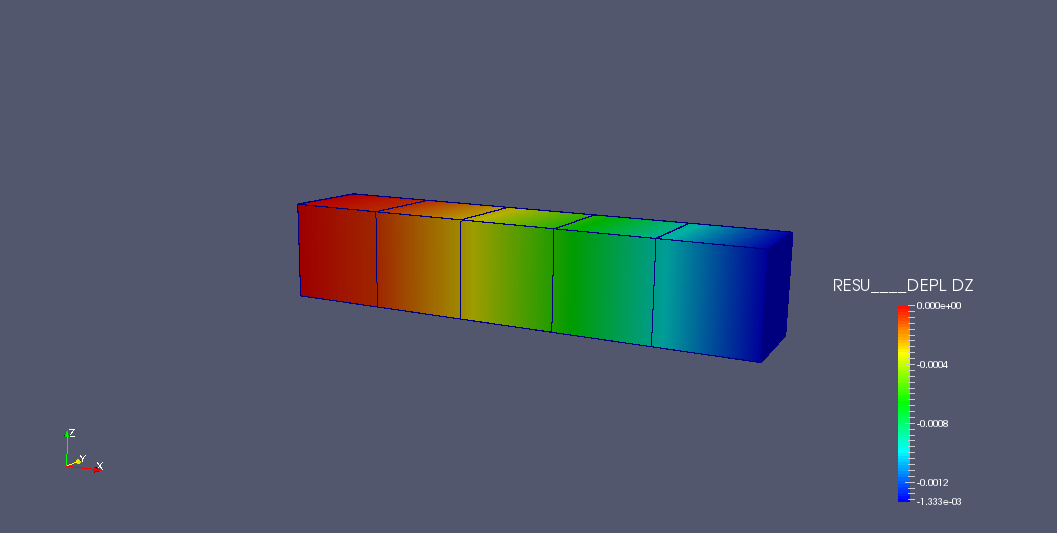 python sfepy 5 hexas cantilever | くぴんのブログ - 楽天ブログ