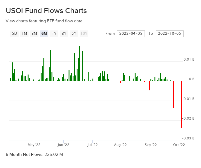 クレディスイス倒産危機！？ USOIは上場廃止か！？ | 米国株投資で年間配当300万円を目指す - 楽天ブログ