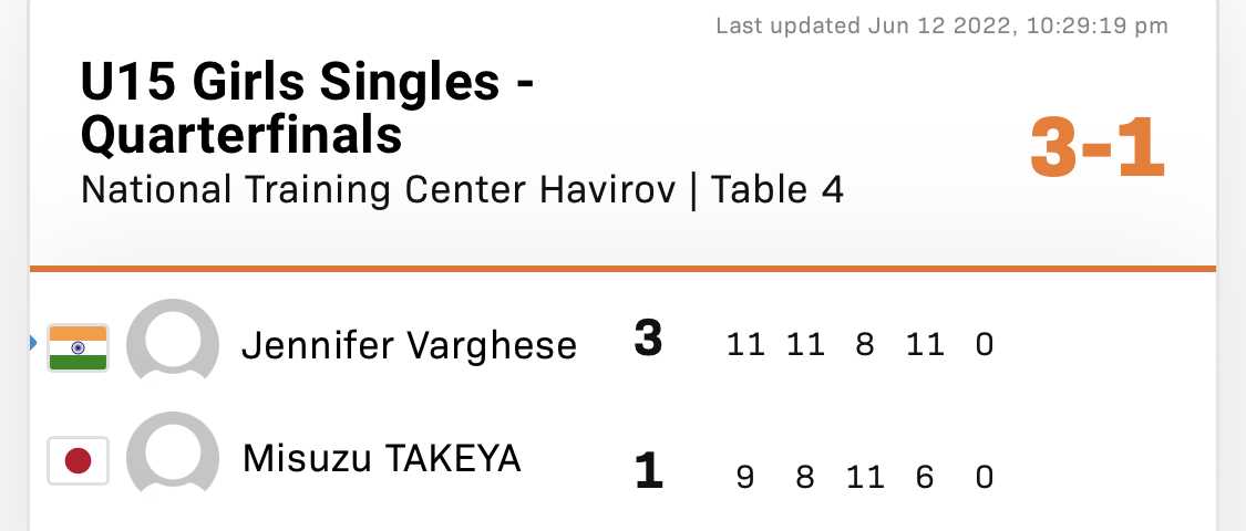 #WTT #ユースコンテンダー ハヴィジョフ U15女子シングルス 竹谷美涼 ベスト8 | MUSIC LAND －私の庭の花たち－ - 楽天ブログ