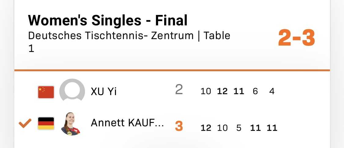 #WTT #フィーダーデュッセルドルフ 女子シングルス決勝 XU Yi（中国）2－3 アネット・#カウフマン （ドイツ） | MUSIC LAND －私の庭の花たち－ - 楽天ブログ