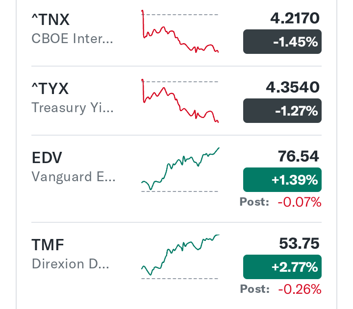 また米国債券ETFのTMF、EDVが上昇！良い流れか？ | 10年で3,600万円を目指す投資は成功するのか - 楽天ブログ
