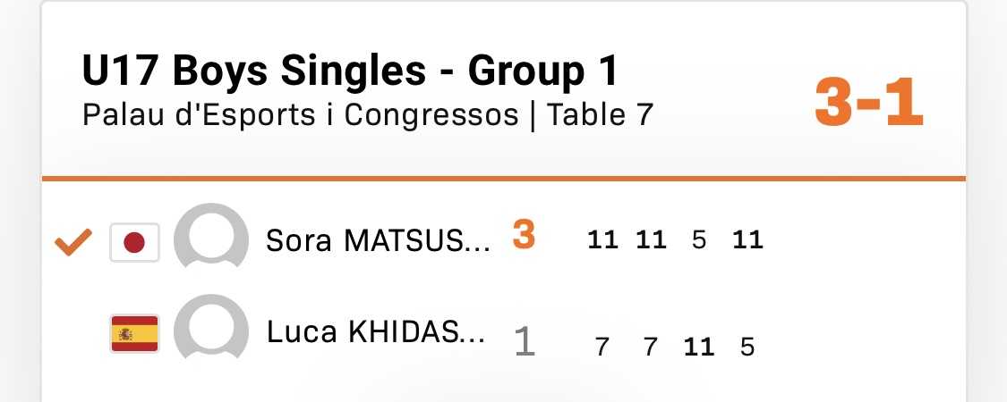 #WTT #ユースコンテンダー #プラッジャダロ 男子U17予選 | MUSIC LAND －私の庭の花たち－ - 楽天ブログ