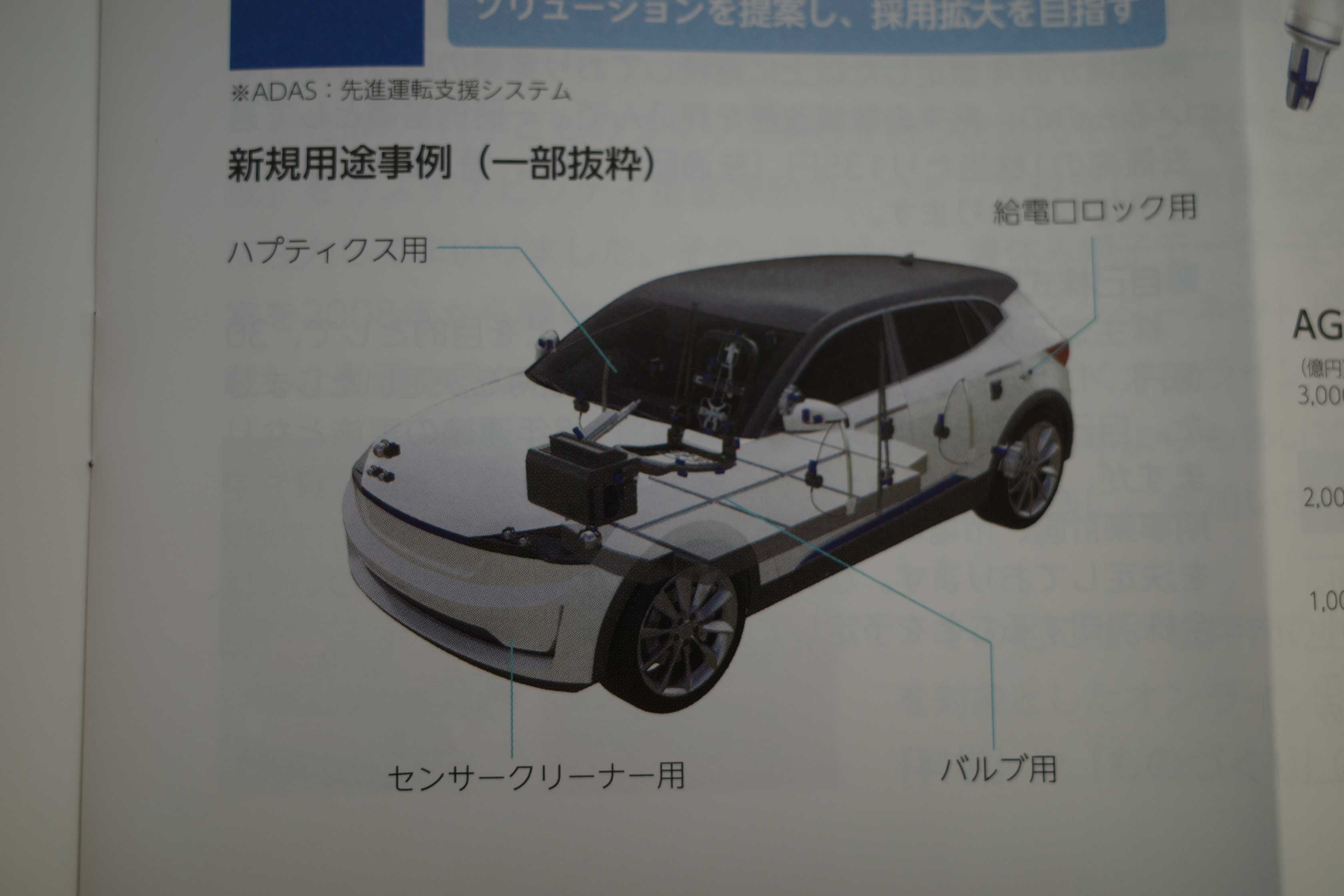 2021～23PF概況211位、マブチモーター。 | みきまるの優待バリュー株日誌 - 楽天ブログ