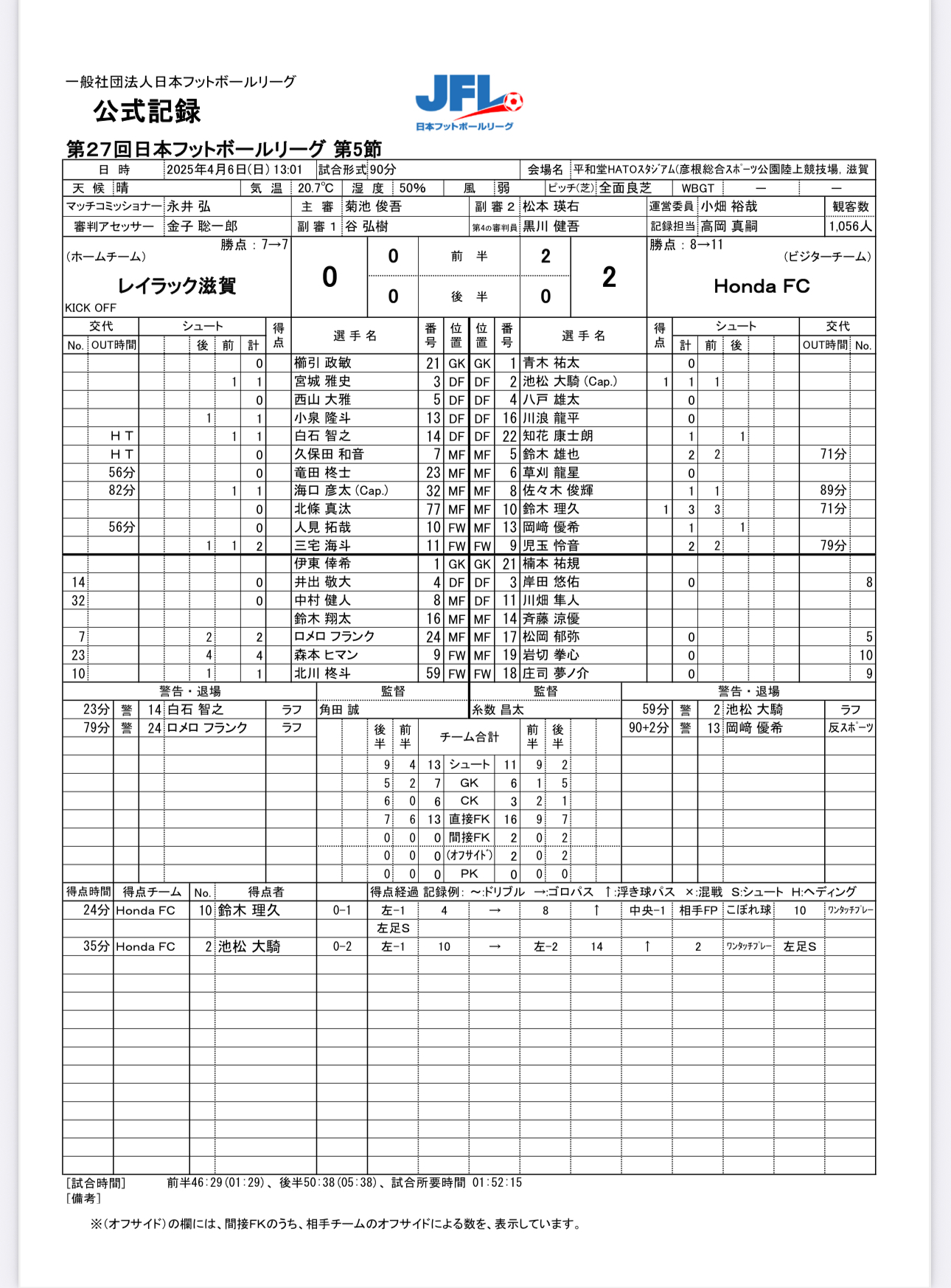 HondaFC's pride! - 楽天ブログ