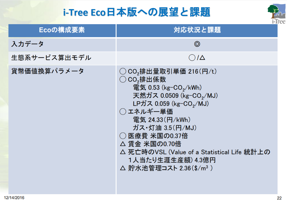 言葉の森：i-Tree Eco（アイ・ツリー・エコ） | 東方見雲録 - 楽天ブログ