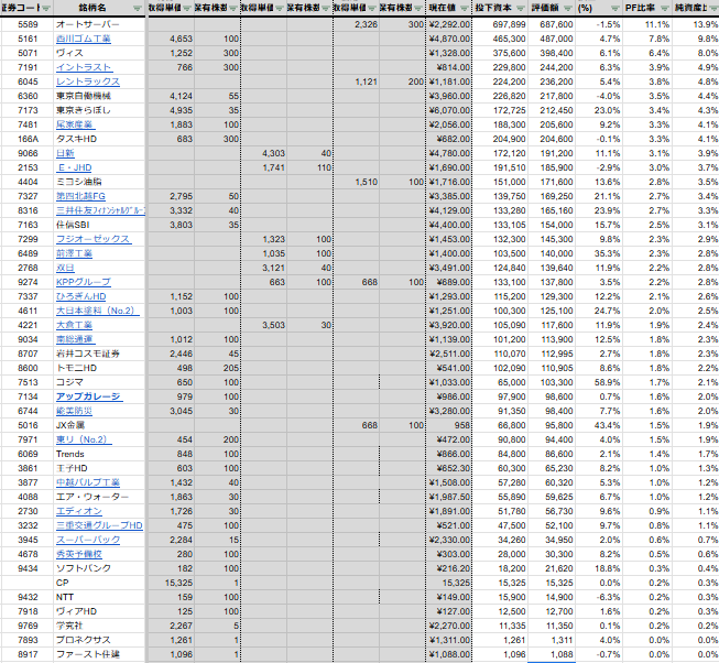 日銀会合・FOMC 3/17～3/22週間パフォ | 凡人による凡人投資術 - 楽天ブログ