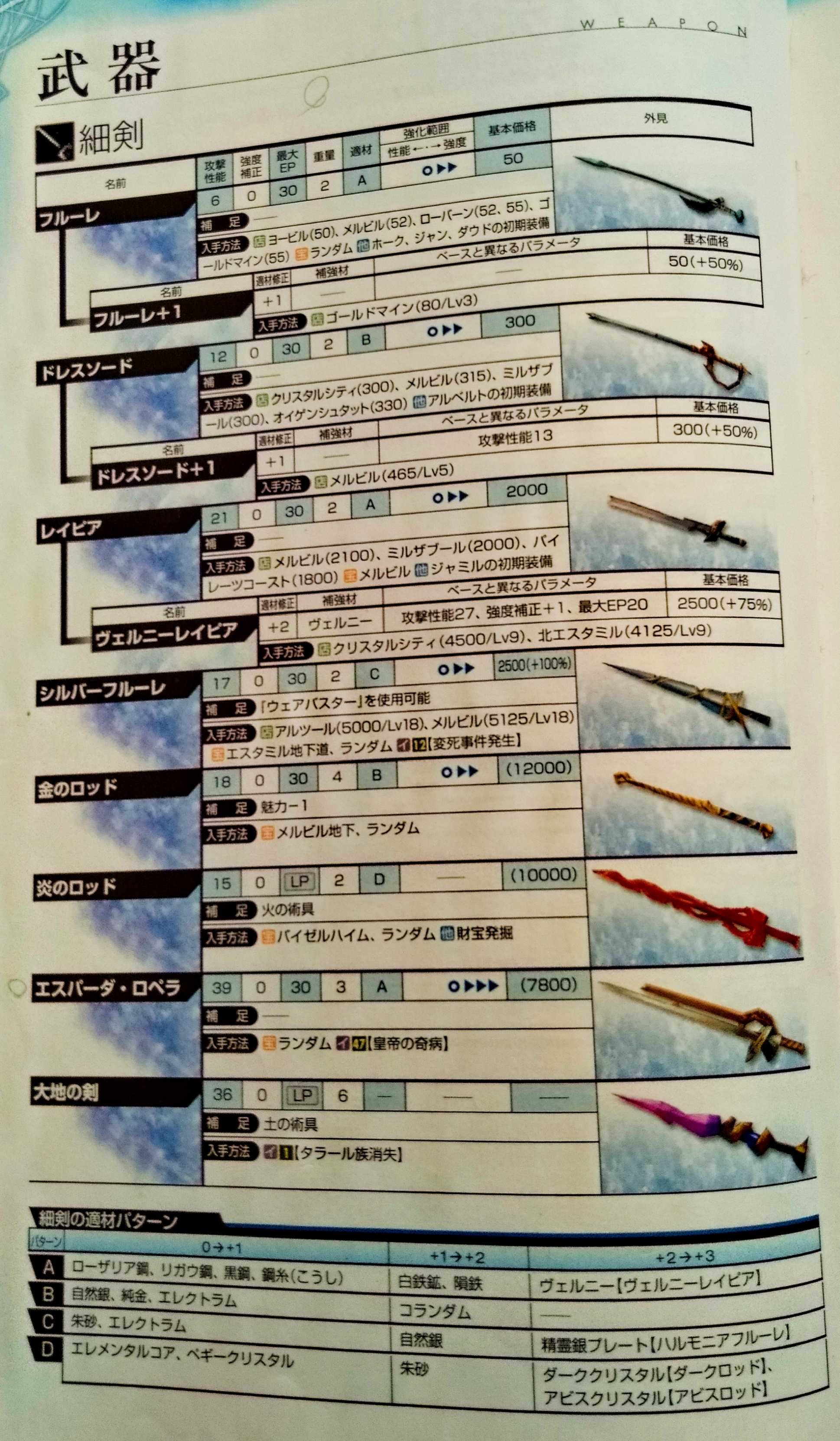 武器の強化適材 | 楽しんでなんぼ - 楽天ブログ