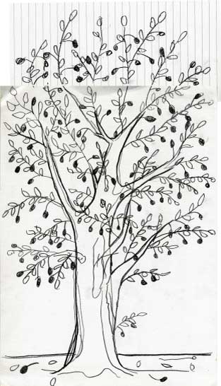 PSYCHODIAGNOSTIC: TES GRAFIS DAN TES PROYEKTIF