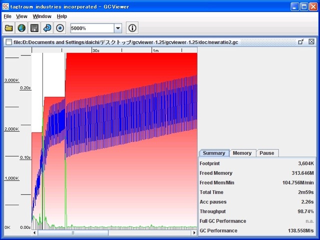 gcviewer | 俺の頭の中のバックスペース - 楽天ブログ