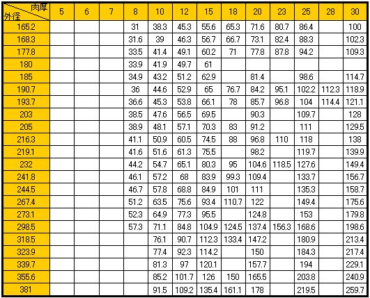 鉄販売：STKM13Aパイプ販売：機械構造用鋼管販売：一般管販売：パイプ販売：スチール販売 | ステンレスパイプ販売;パイプ販売;ステンレス鋼材・鋼板規格材料販売;継手;塩ビ!関根鋼管（株 ...